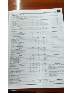 Torque Specs – Honda Beat, Honda Click, Honda ADV – MotobeastPH