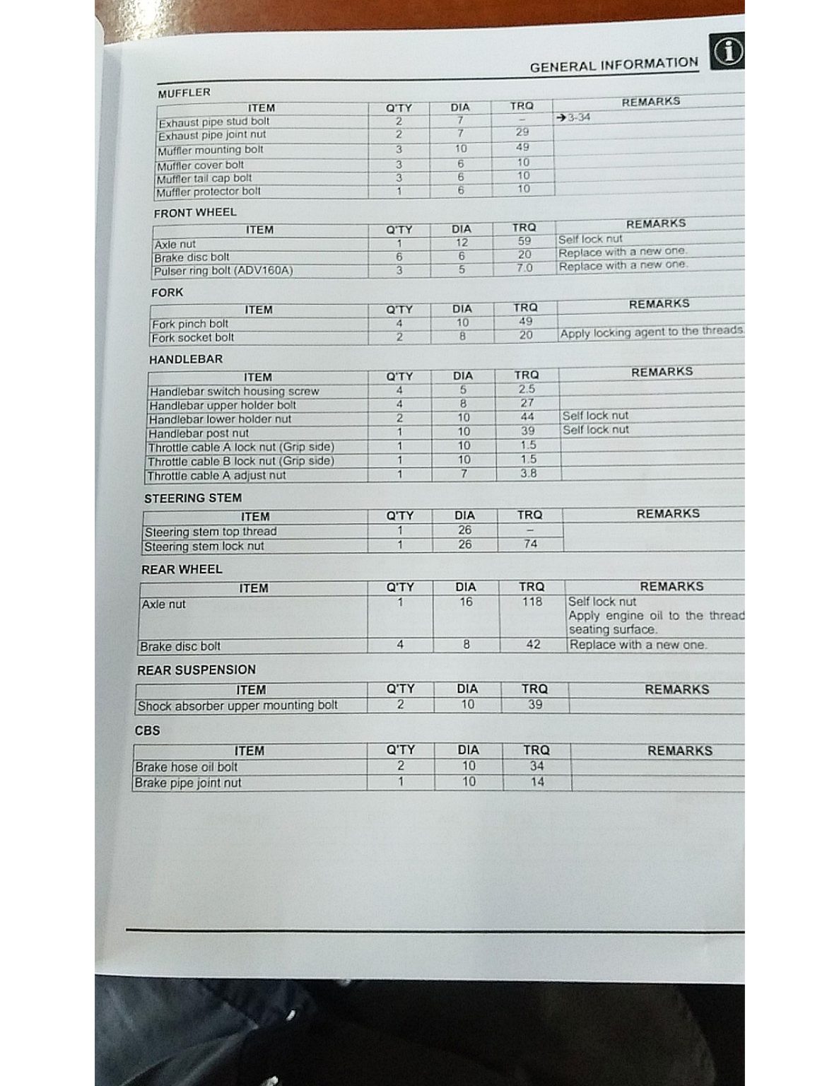 Torque Specs – Honda Beat, Honda Click, Honda ADV – MotobeastPH