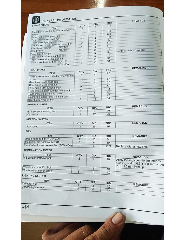 Torque Specs – Honda Beat, Honda Click, Honda ADV – MotobeastPH