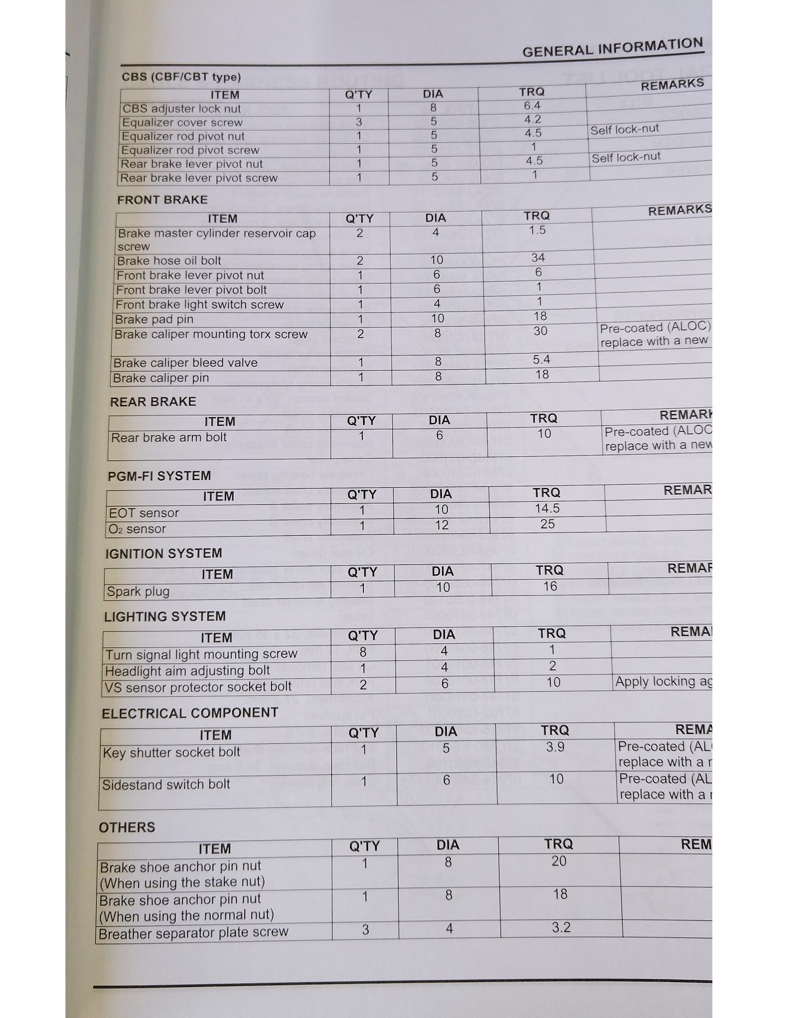 Torque Specs – Honda Beat, Honda Click, Honda ADV – MotobeastPH